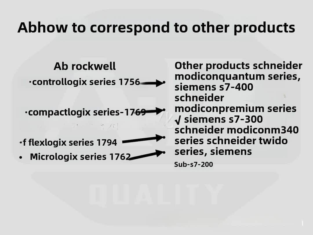 Allen-Bradley 1756-CN2 ControlLogix communication module - ymzdcs