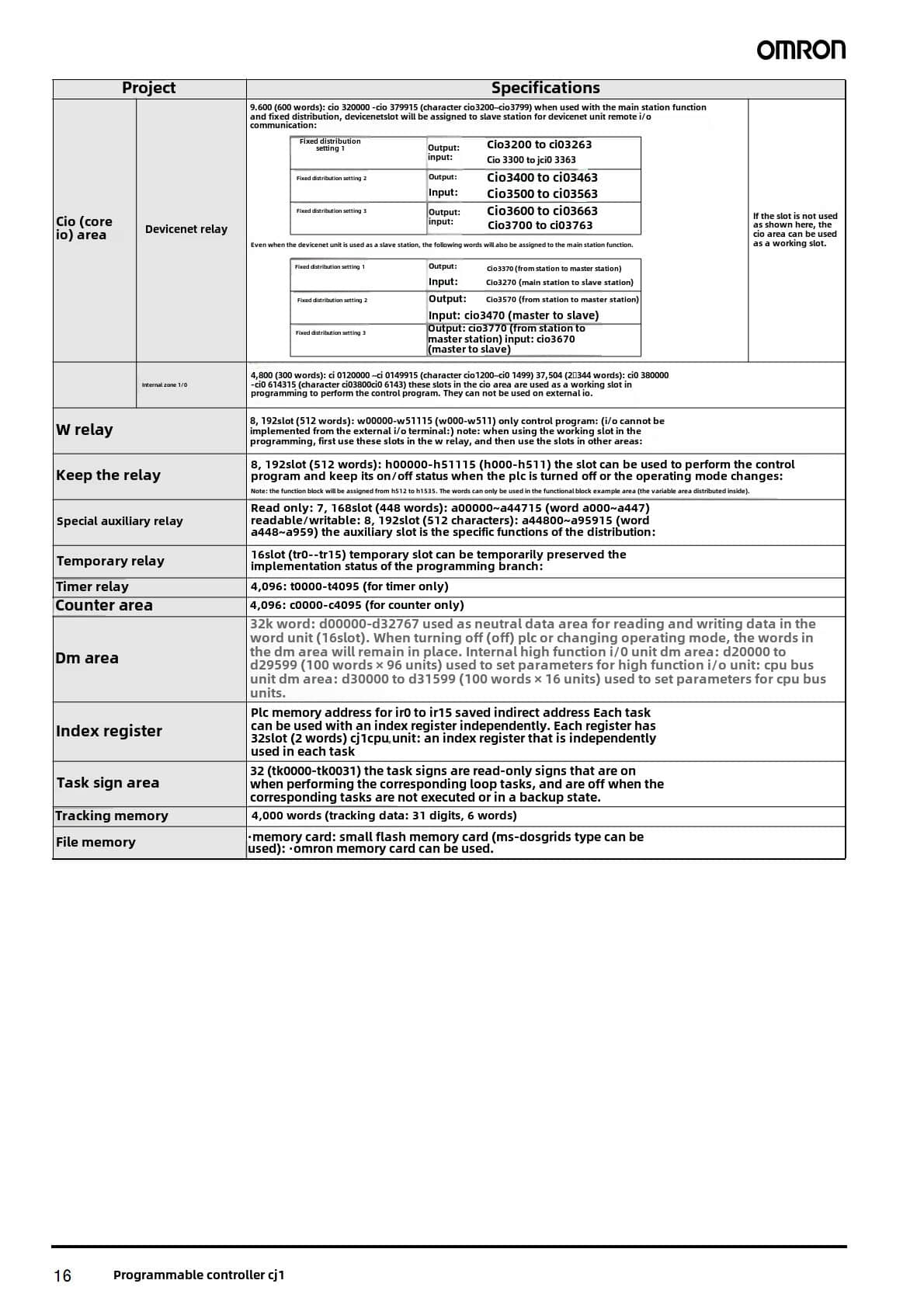 Omron CJ2M-CPU32 Central Processing Unit - ymzdcs