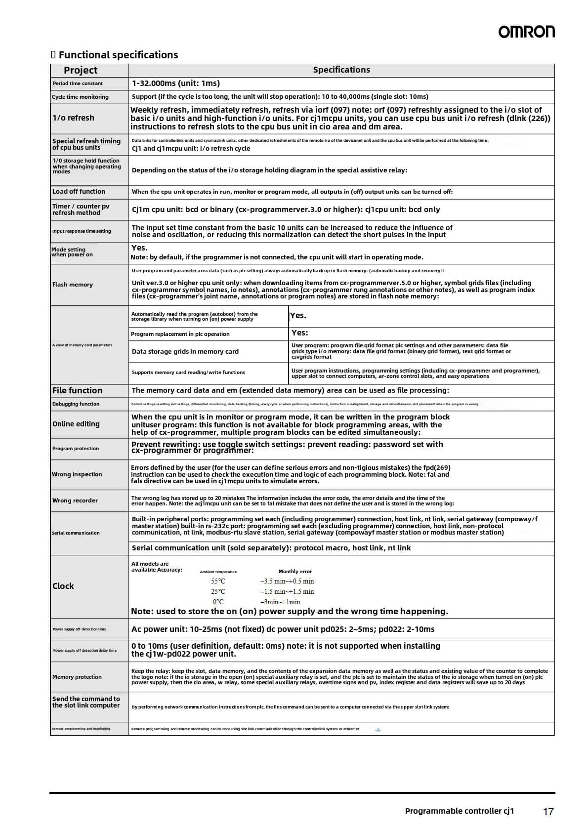 Omron CJ2M-CPU32 Central Processing Unit - ymzdcs