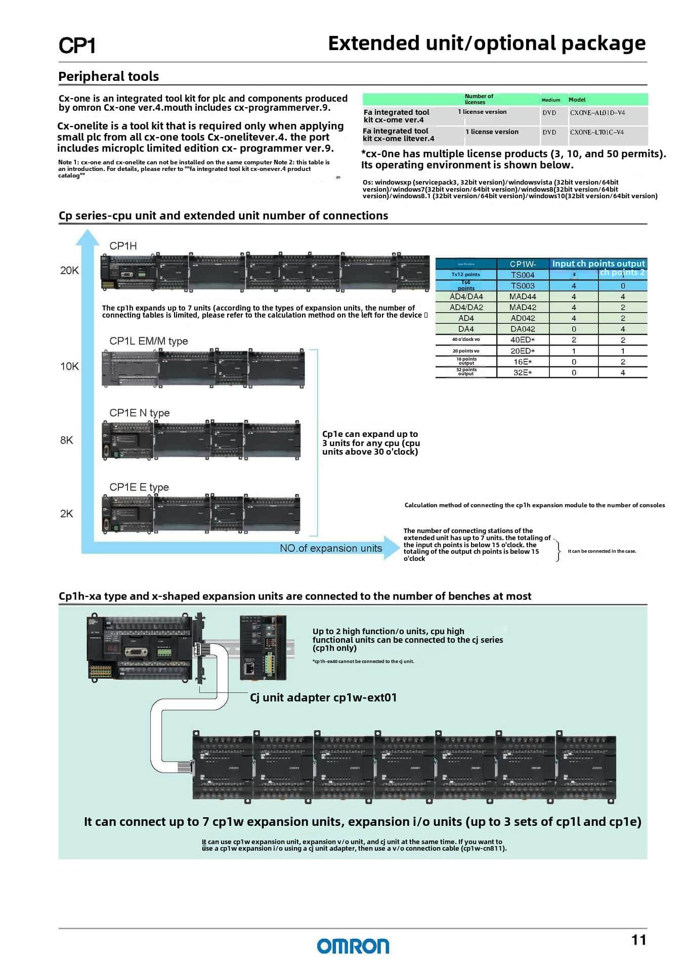 Omron CP2E-S40DT1-D programmable logic controller (PLC) - ymzdcs
