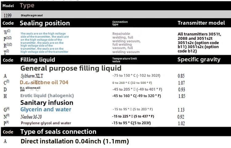 Rosemount 3051L Capacitive Level Transmitter - ymzdcs