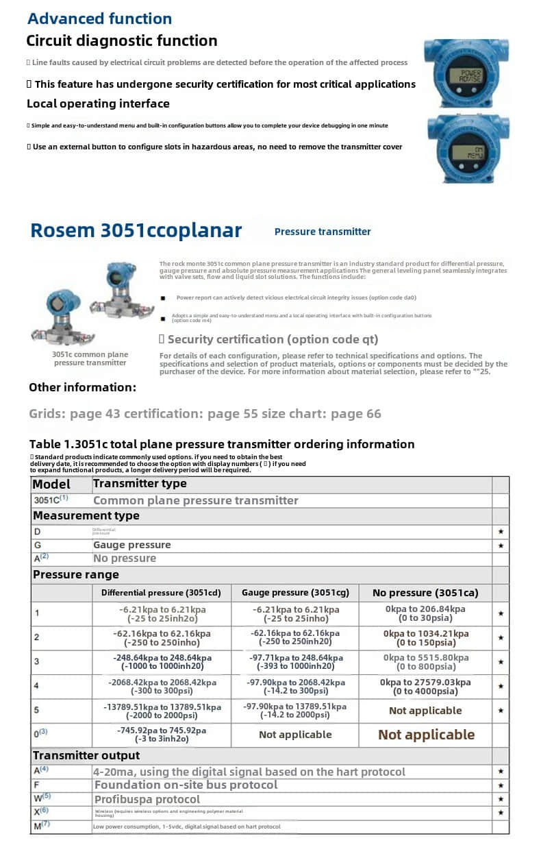 Rosemount 3051CD Differential Pressure Transmitter - ymzdcs