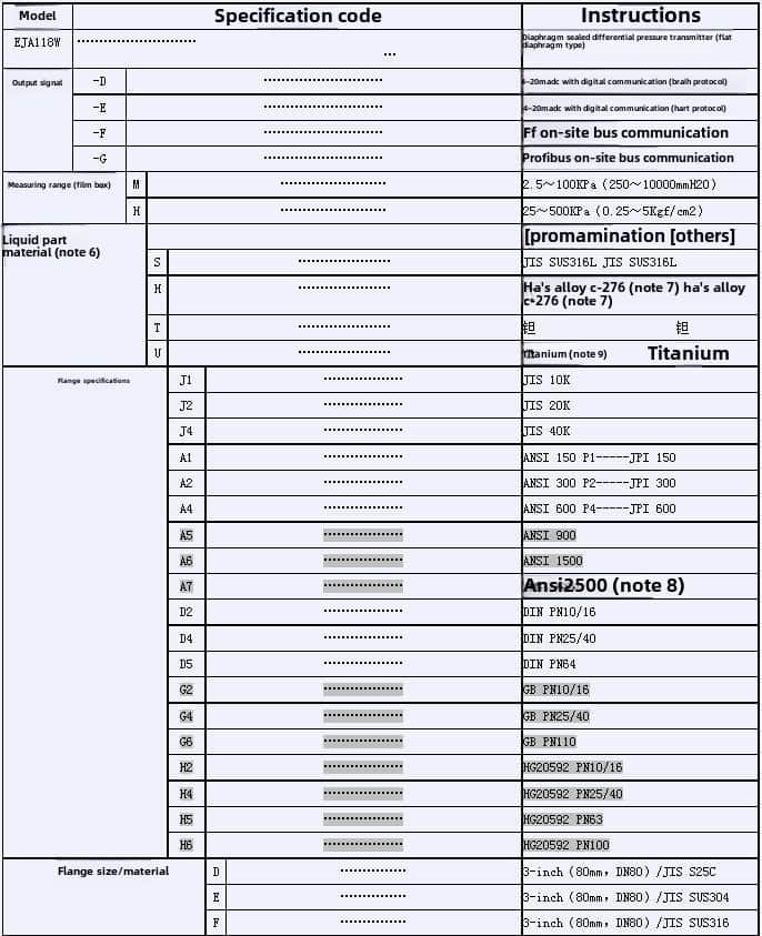 Yokogawa EJA118W Diaphragm-DifferentialTransmitter - ymzdcs