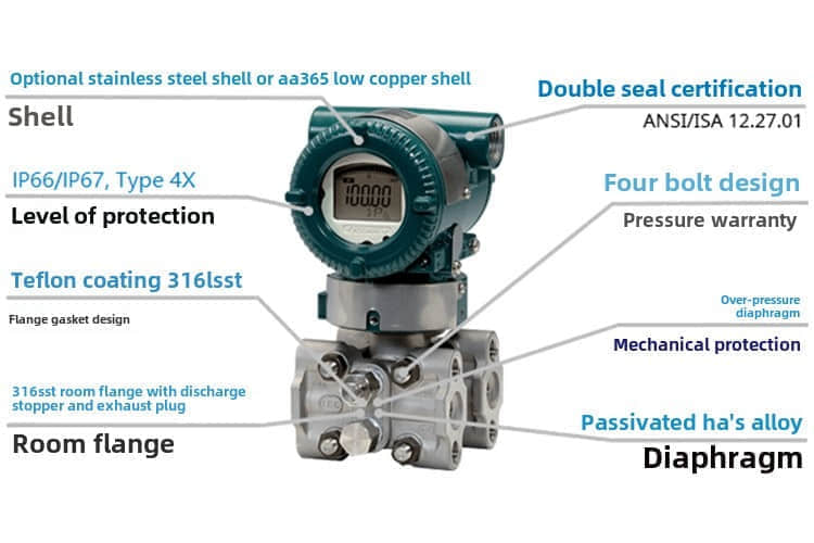 Yokogawa EJA310E Absolute Pressure Transmitter - ymzdcs